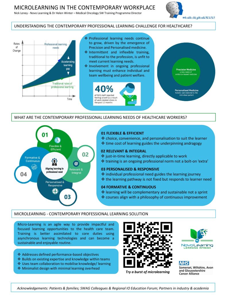 Posters - SWAG Cancer Alliance