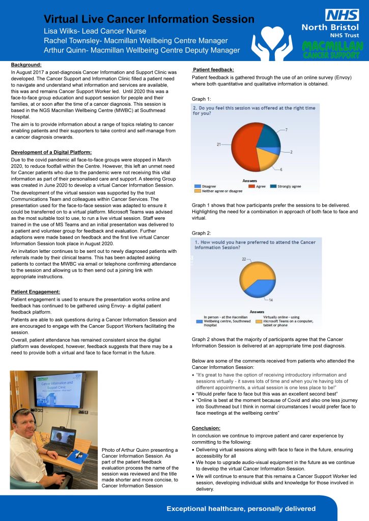 Posters - SWAG Cancer Alliance