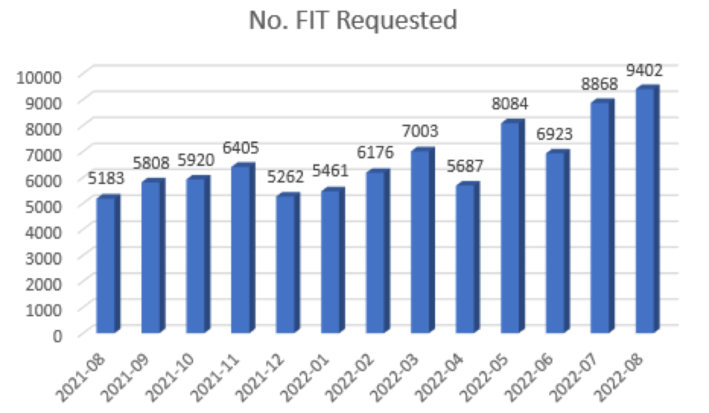 Faecal Immunochemical Testing (FIT) - SWAG Cancer Alliance