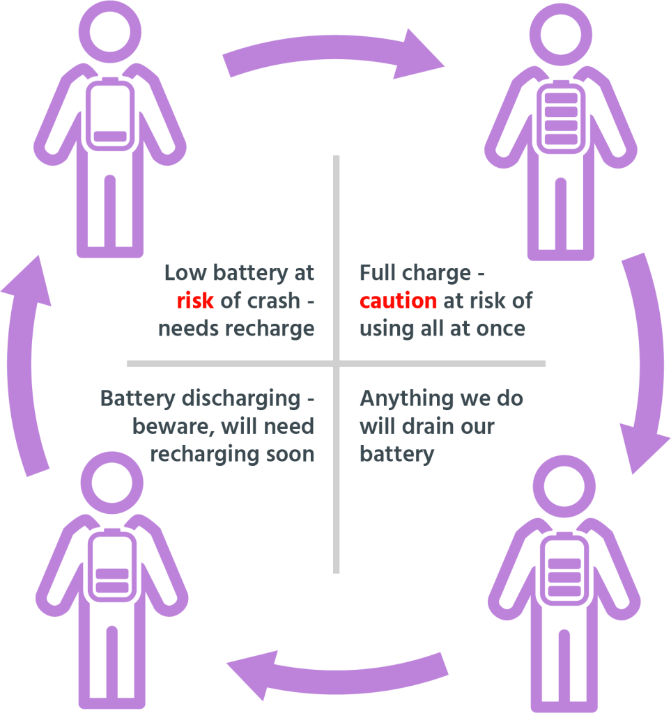 Fatigue Home - SWAG Cancer Alliance