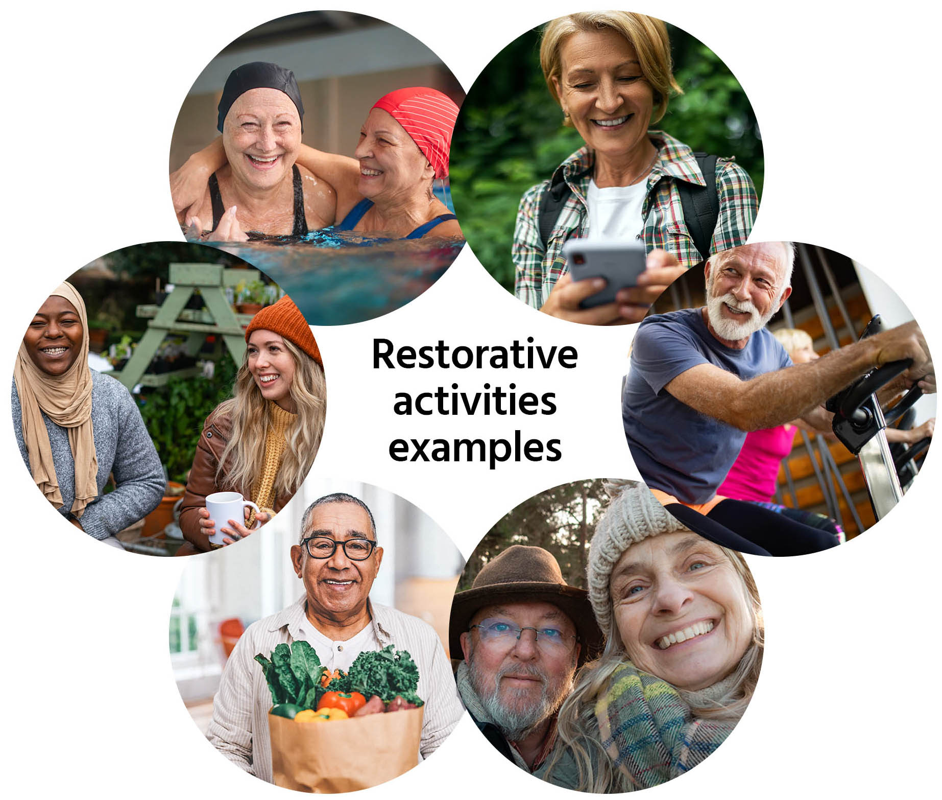 Physical fatigue - SWAG Cancer Alliance