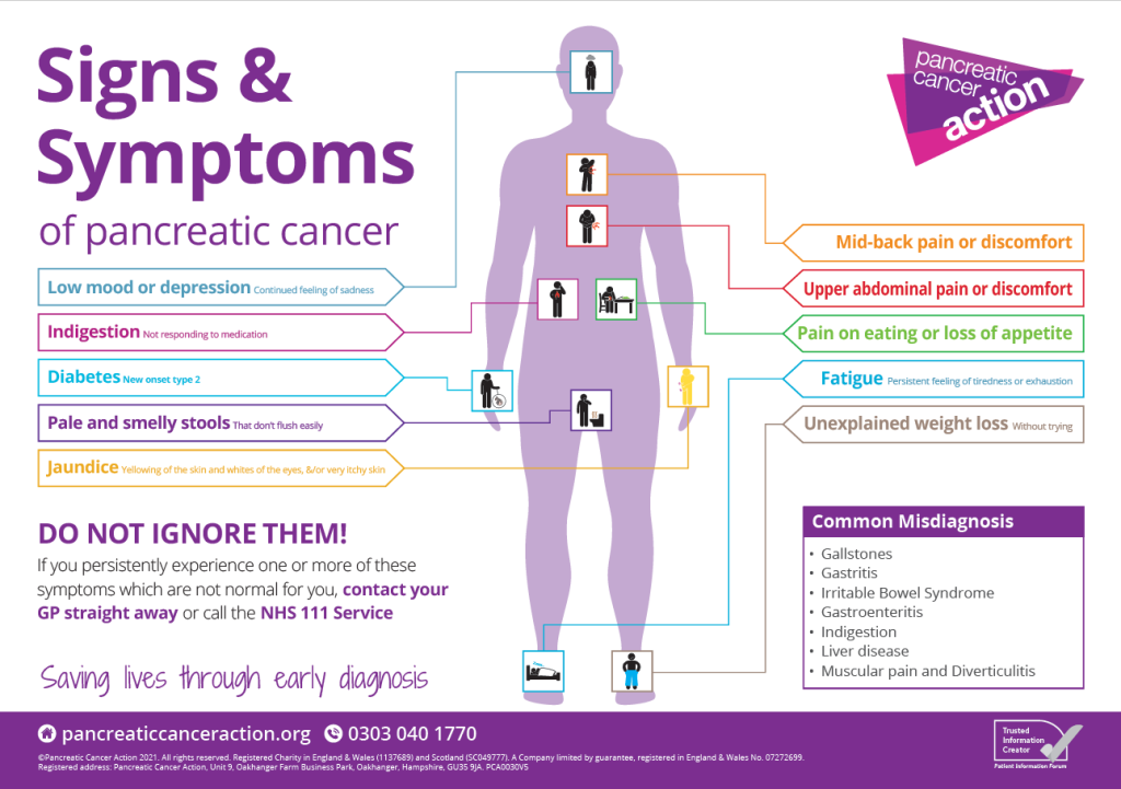 Early Diagnosis of Pancreatic Cancer - SWAG Cancer Alliance